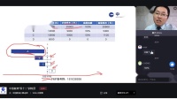PMP挣值管理6:挣值分析-总结