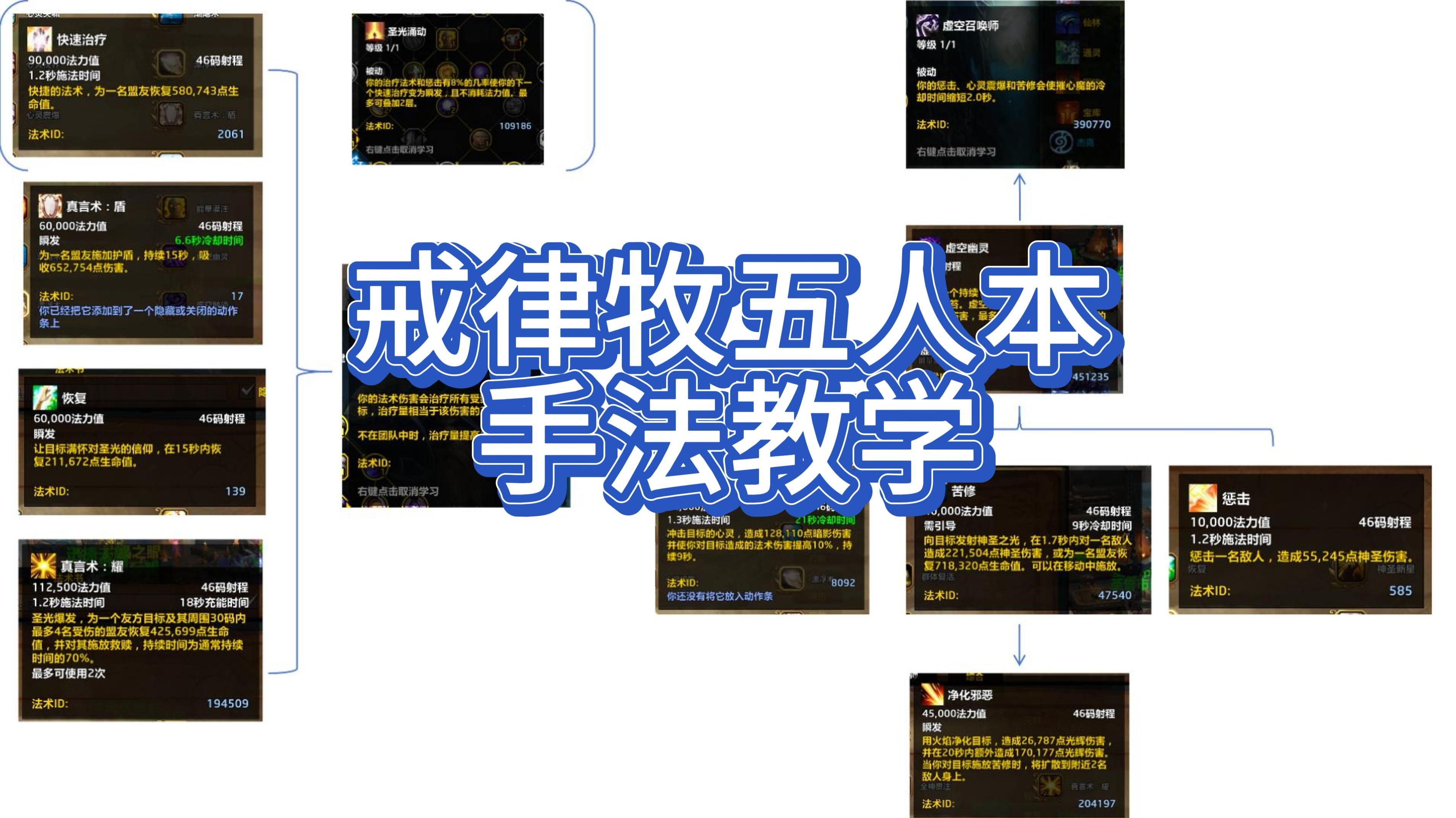 一张图讲明白戒律牧奶人逻辑_魔兽世界_第一视角