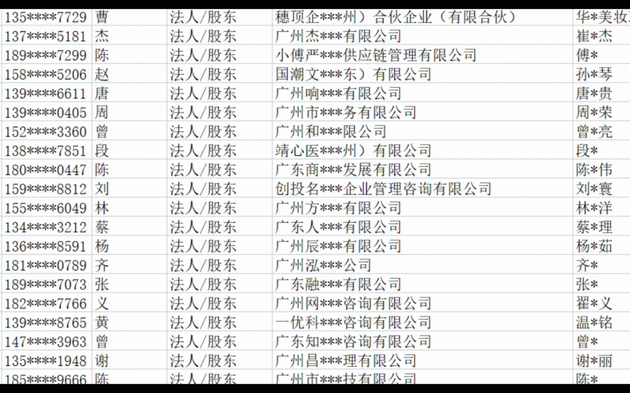 更多企业名录等你解锁!