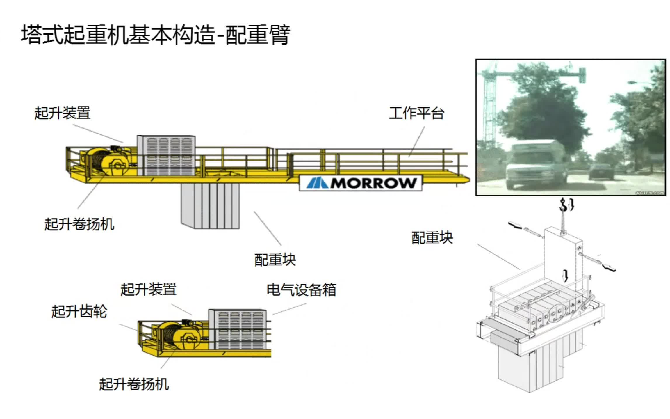 塔式起重机安全教育培训教材