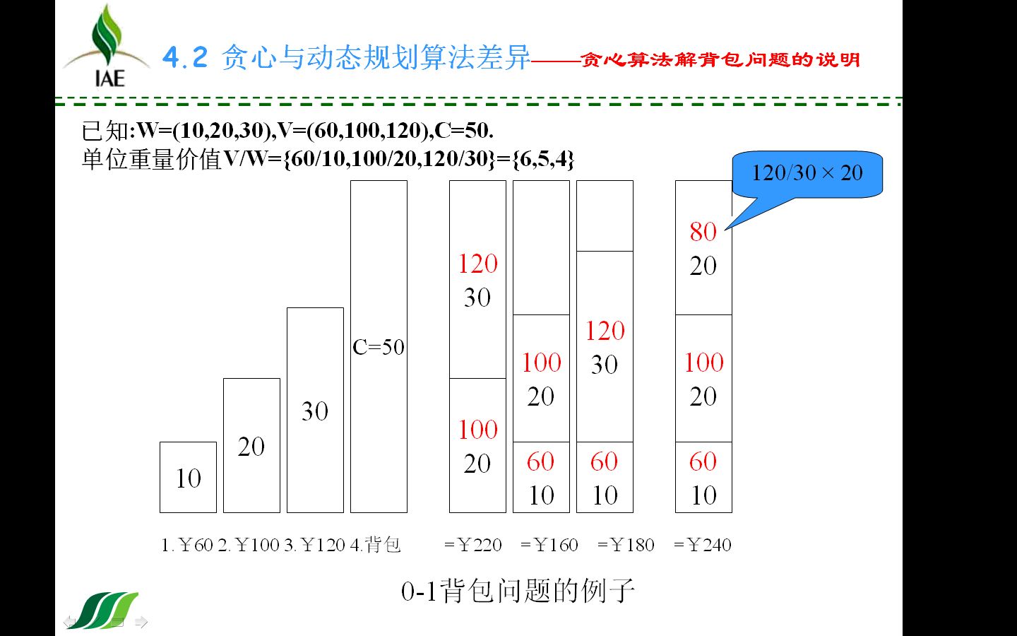 贪心算法与动态规划算法的差异