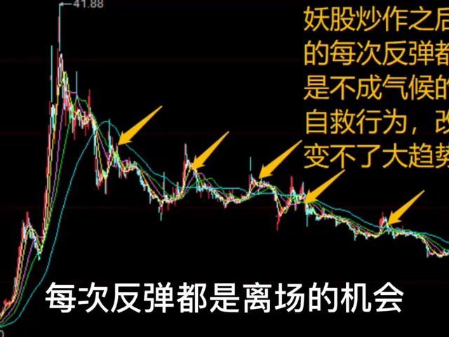 股市中宁愿空仓也不能碰的11种股票