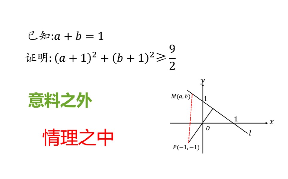 一种意料之外,情理之中的不等式证明方法