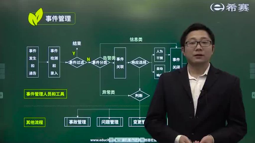 02.信息系统运维与管理02