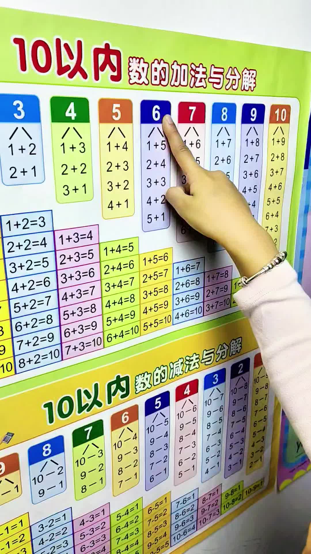 10以内加减法分解与组成挂图一年级数学墙贴凑十法加减法口诀表#...