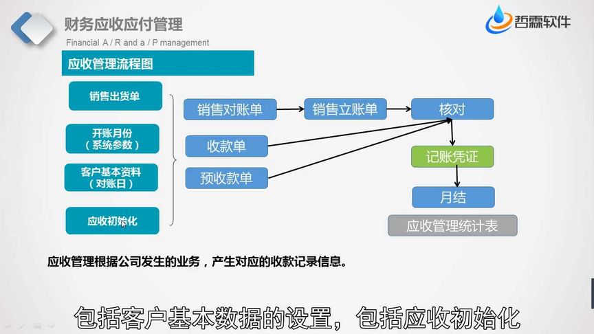 财务应收应付模块的作用ZM-哲霖erp系统