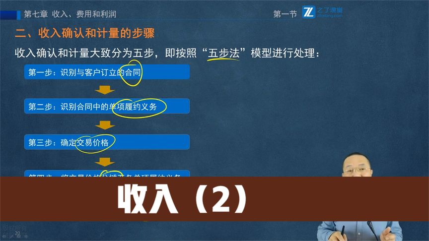 2022新大纲《初级会计实务》精讲:0701收入(2)