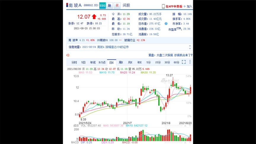 2021年8月20日两股均有百分十的利润空间