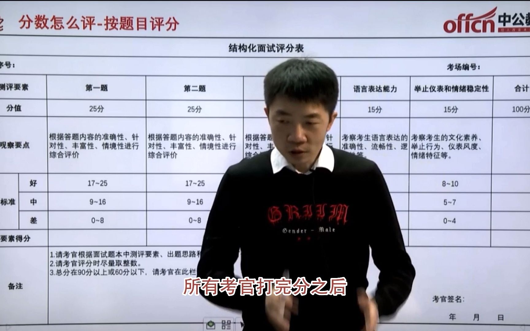 【结构化面试】 事业单位面试分数怎么评?看这张结构化面试评分表