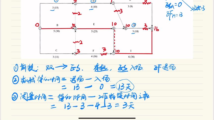一级造价师,案例分析,合同管理与索赔,机械闲置时间计算