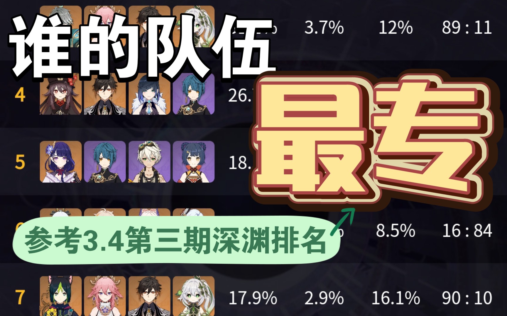 第三期3.4深渊排行榜出炉,谁的队伍的使用率差距最大(仅参考深渊队伍...