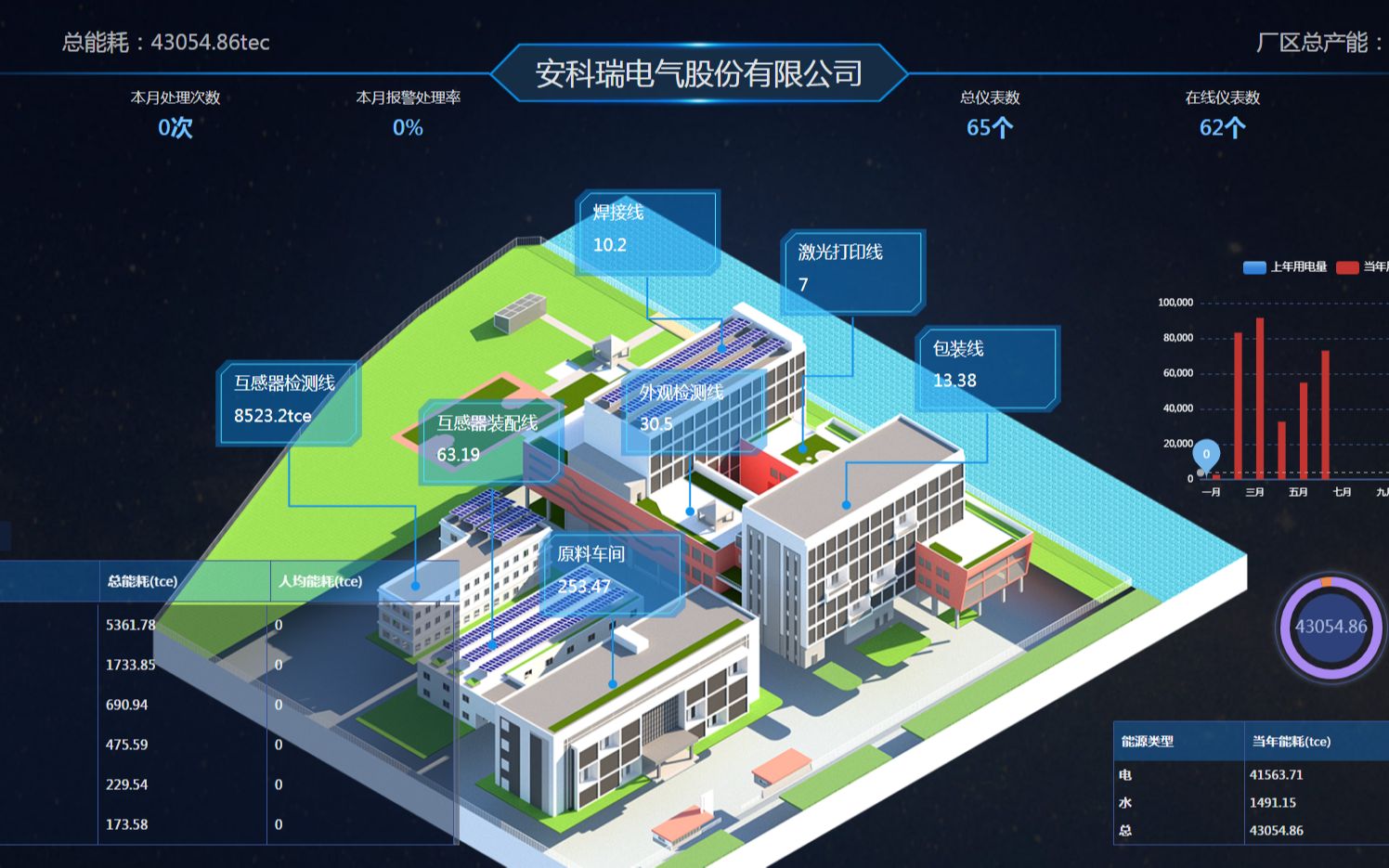 安科瑞ADF400L系列多回路预付费电能表如何设置强控开启的方法