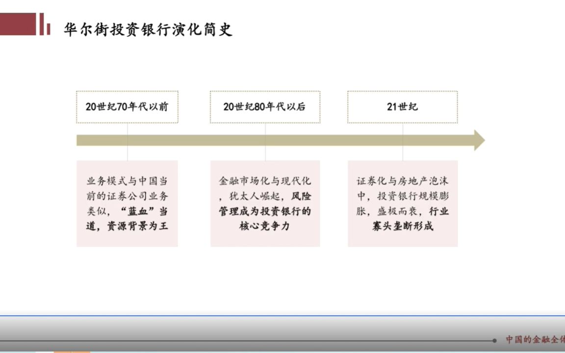 金融风控数据分析师训练营 学习心得