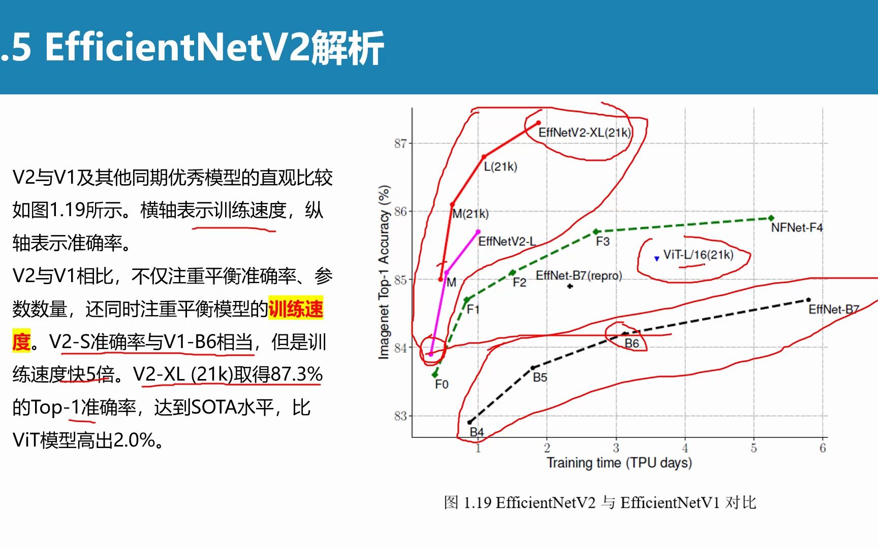 1.5 EfficientNetV2解析