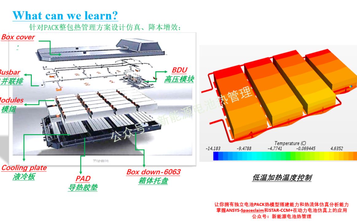 新能源汽车电池PACK热仿真分析概述及课程安排_第一讲0101