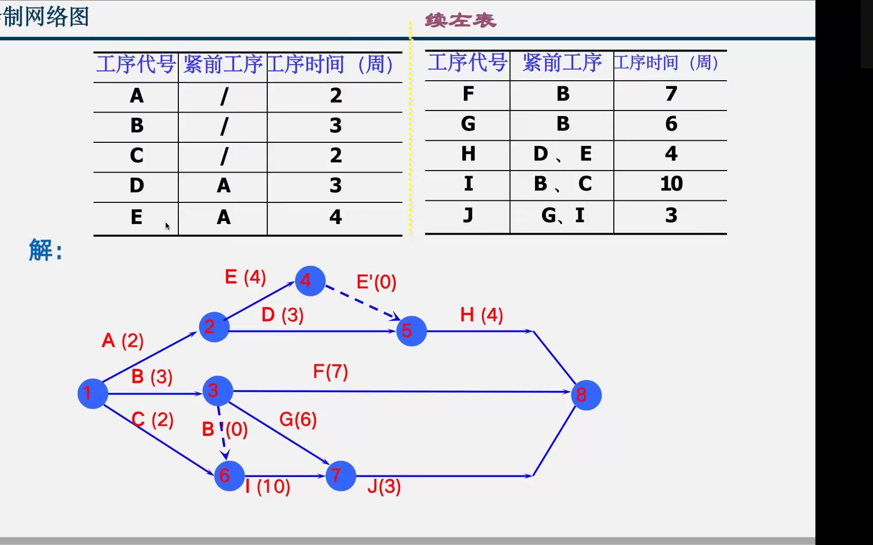 网络图绘制-绘制演示