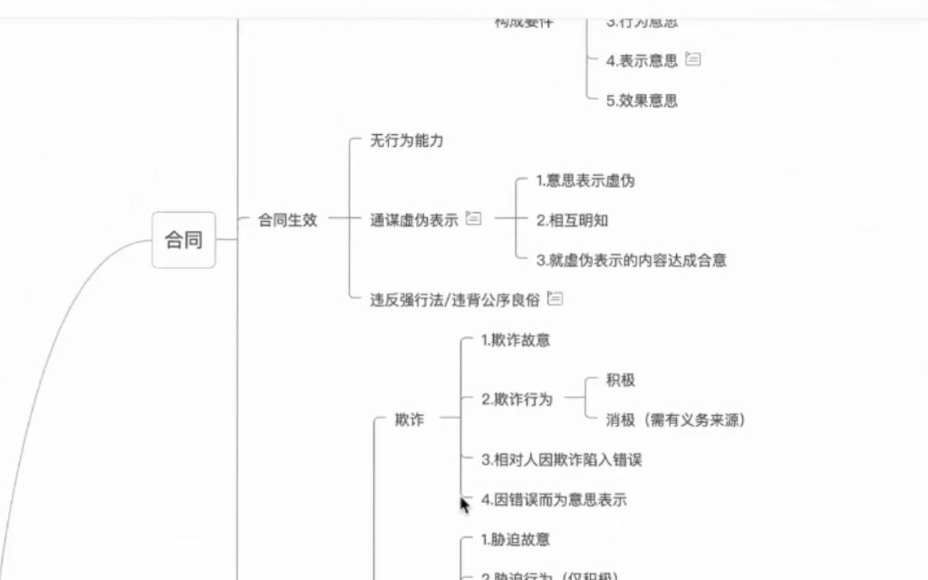 【期末复习梳理】民法案例思路-合同生效抗辩