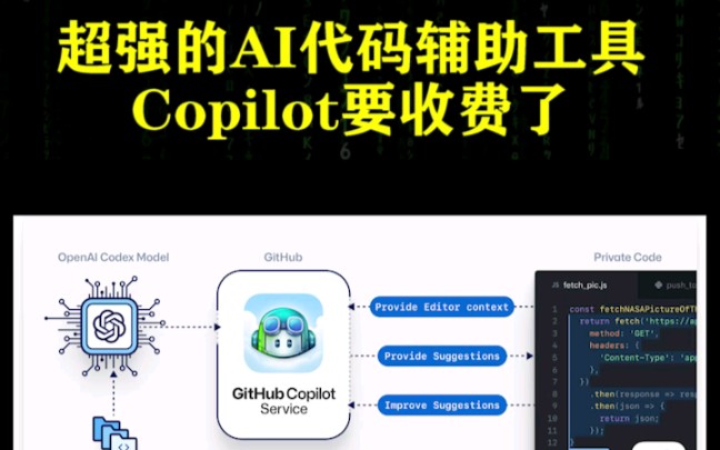 AI代码自动补全工具神器copilot要收费了,你还会用它吗?