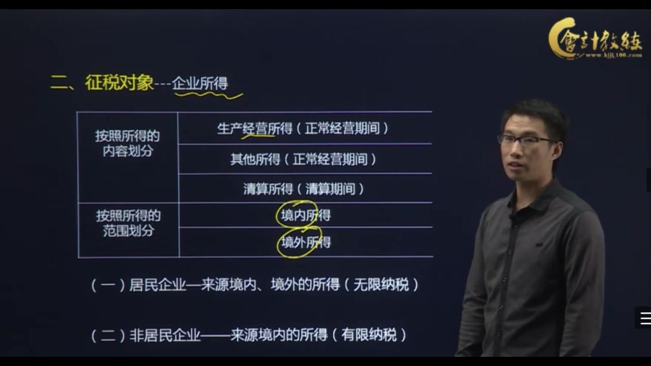 会计实操培训-会计税法-企业所得税-纳税义务人、征税对象与税率