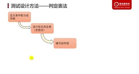 14 判定表法设计用例的步骤