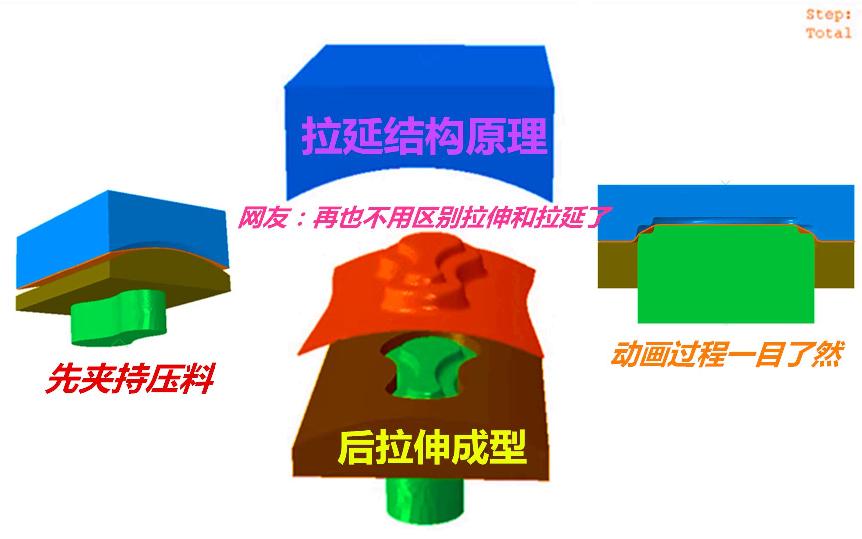 钣金拉延成型结构原理,先压料后拉伸,网友:有模拟动画一目了然