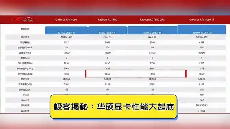 极客揭秘:华硕显卡性能大起底