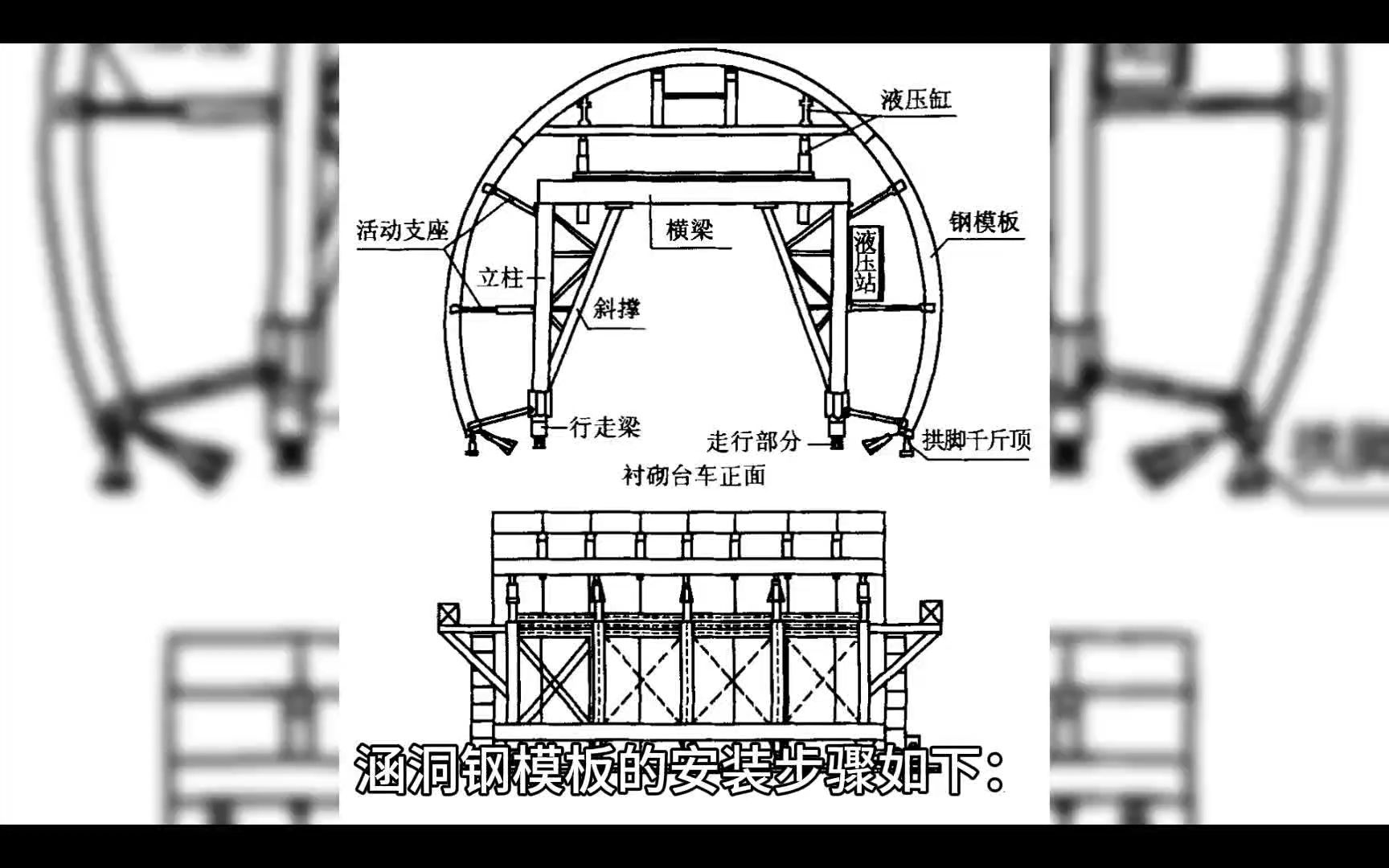 组合涵洞钢模板施工条件