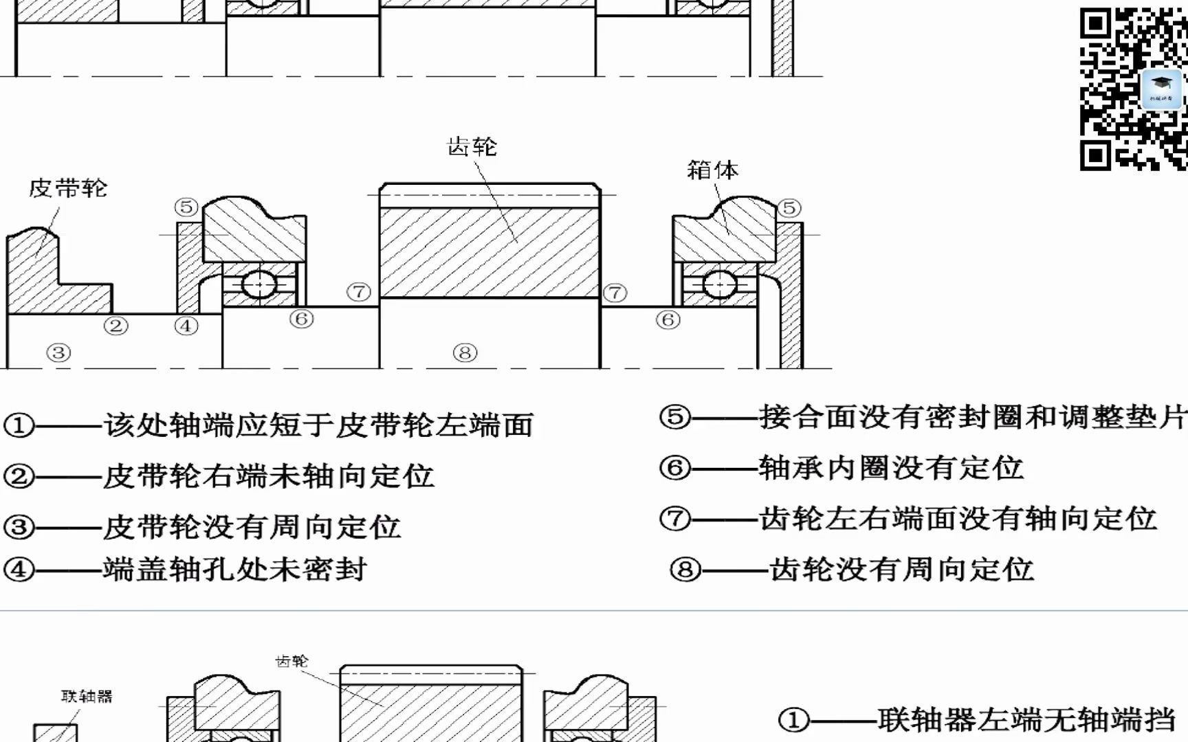 机械设计 轴的结构设计 轴改错题