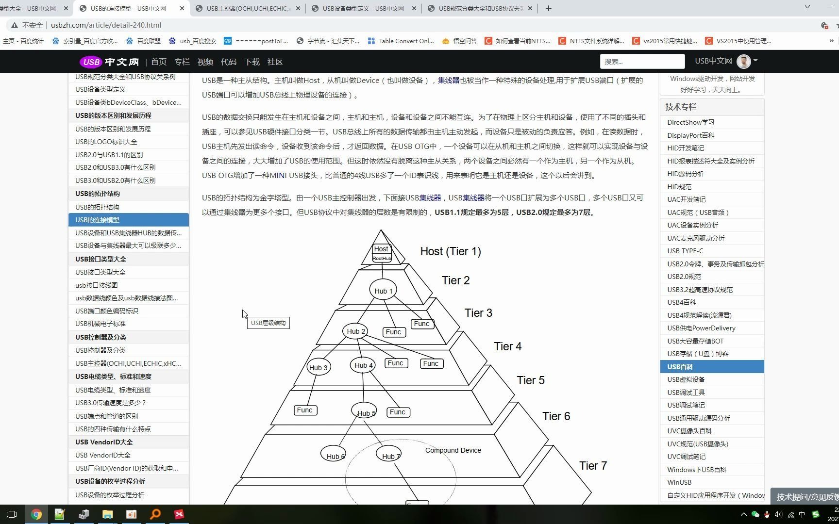 USB设备分类(控制器,集线器和普通功能设备)