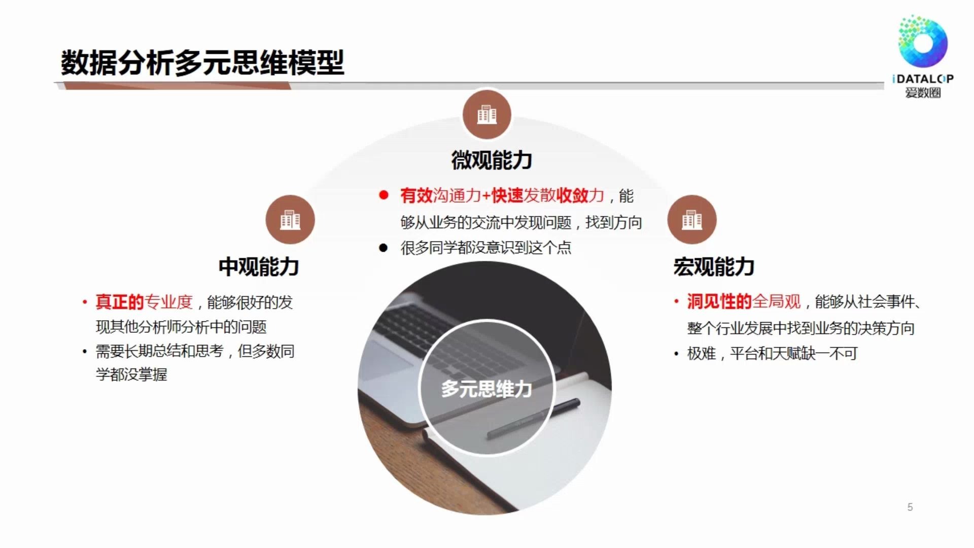 数据分析多元思维模型