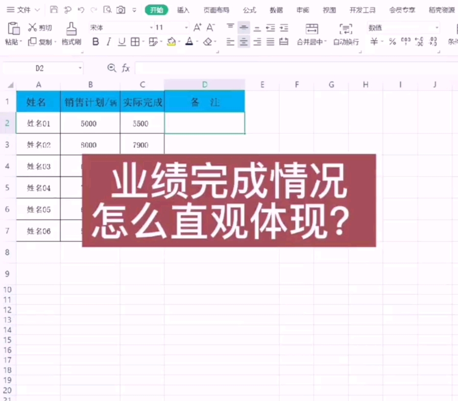 业绩完成情况怎么直观体现?