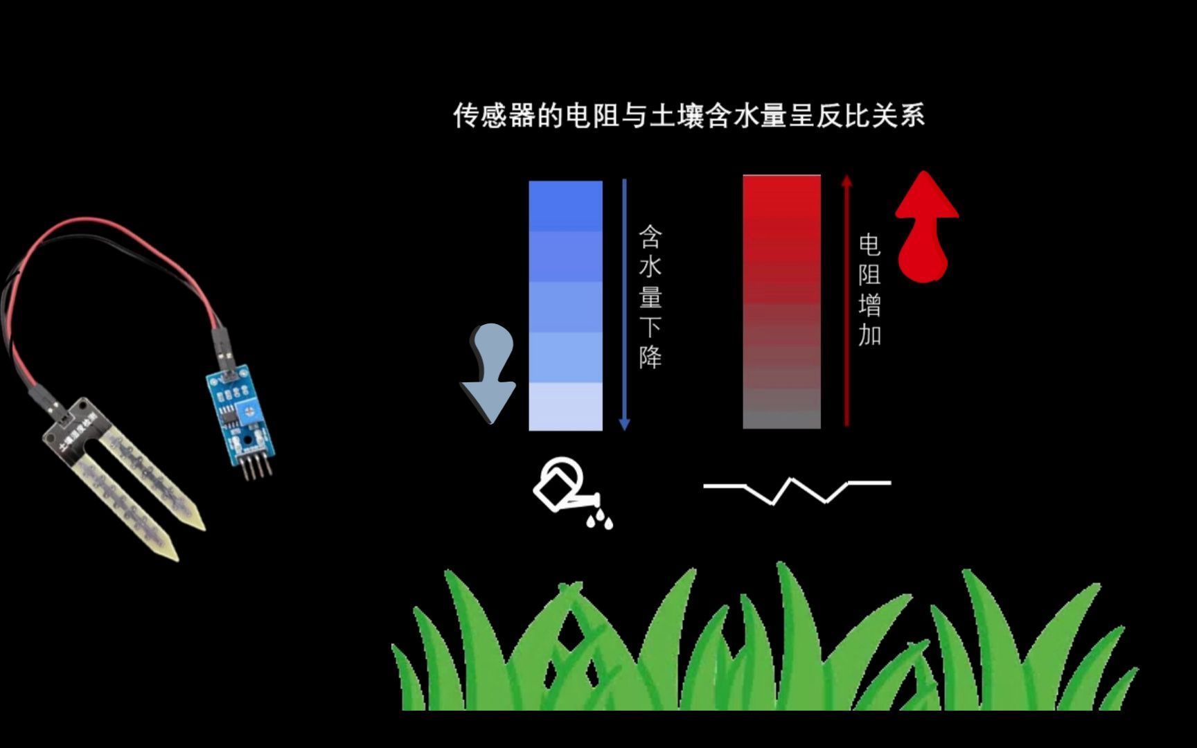 Arduino土壤湿度传感器教程 (Arduino Soil Moisture Sensor Tutorial)