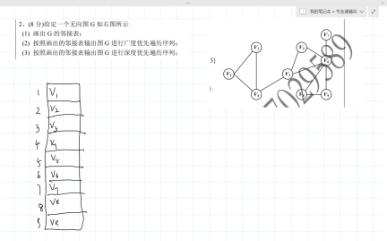 东北大学计算机考研842,2021年数据结构简答题2:图