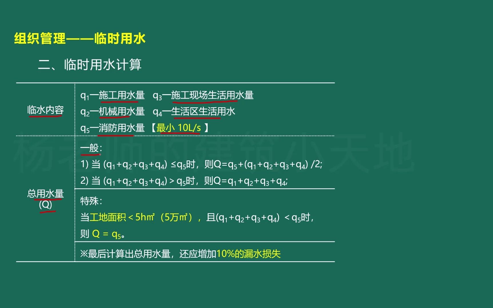 2022一建建筑-临时用水