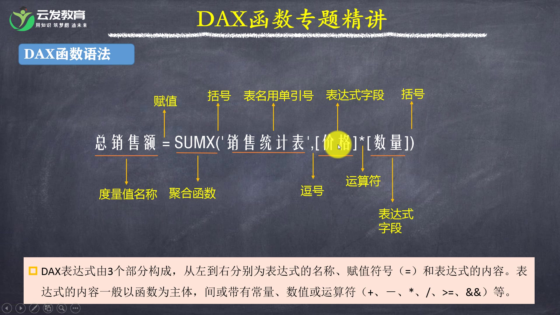 从零开始认识DAX语法