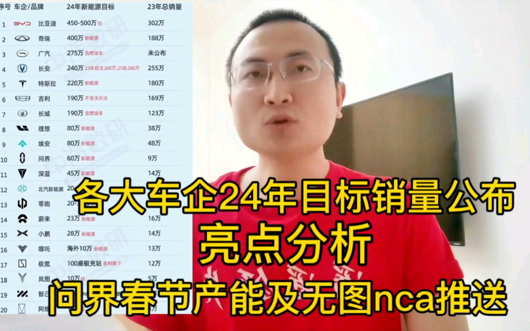 各大车企24年目标销量公布:开启狂暴模式,亮点分析!