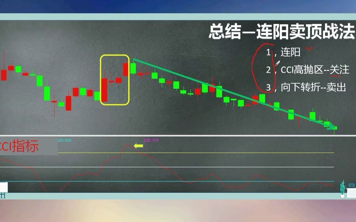专做超短线的CCI独家用法,让散户轻松从十万到百万,成功率极高,建议...