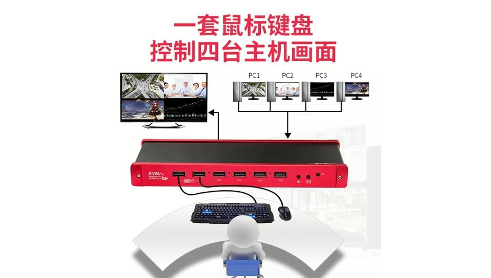 HDMI四进一出分屏器+USB同步切换,游戏多开我就服它!