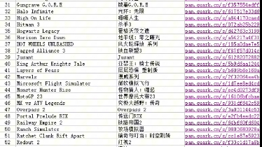 Steam停止支持win7之时,所有不支持win7的游戏