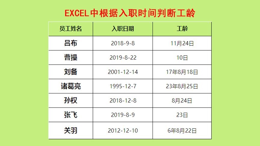 EXCEL中函数的技巧:EXCEL中根据入职日期判断工龄简单实用