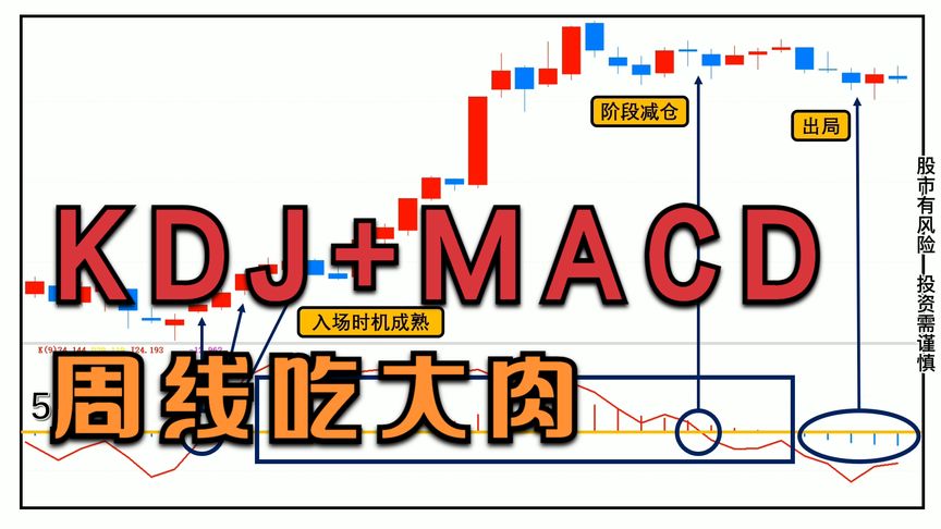 KDJ+MACD,周线底部,吃大肉
