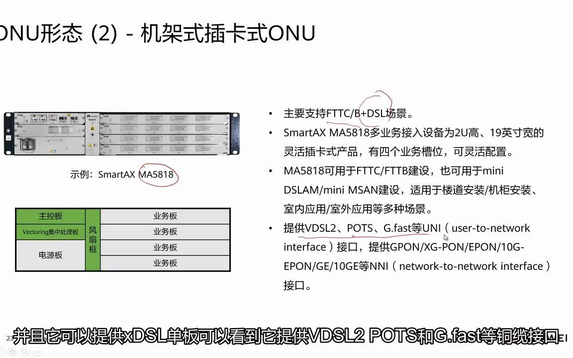 5.2.2 PON网络设备简介 ONU