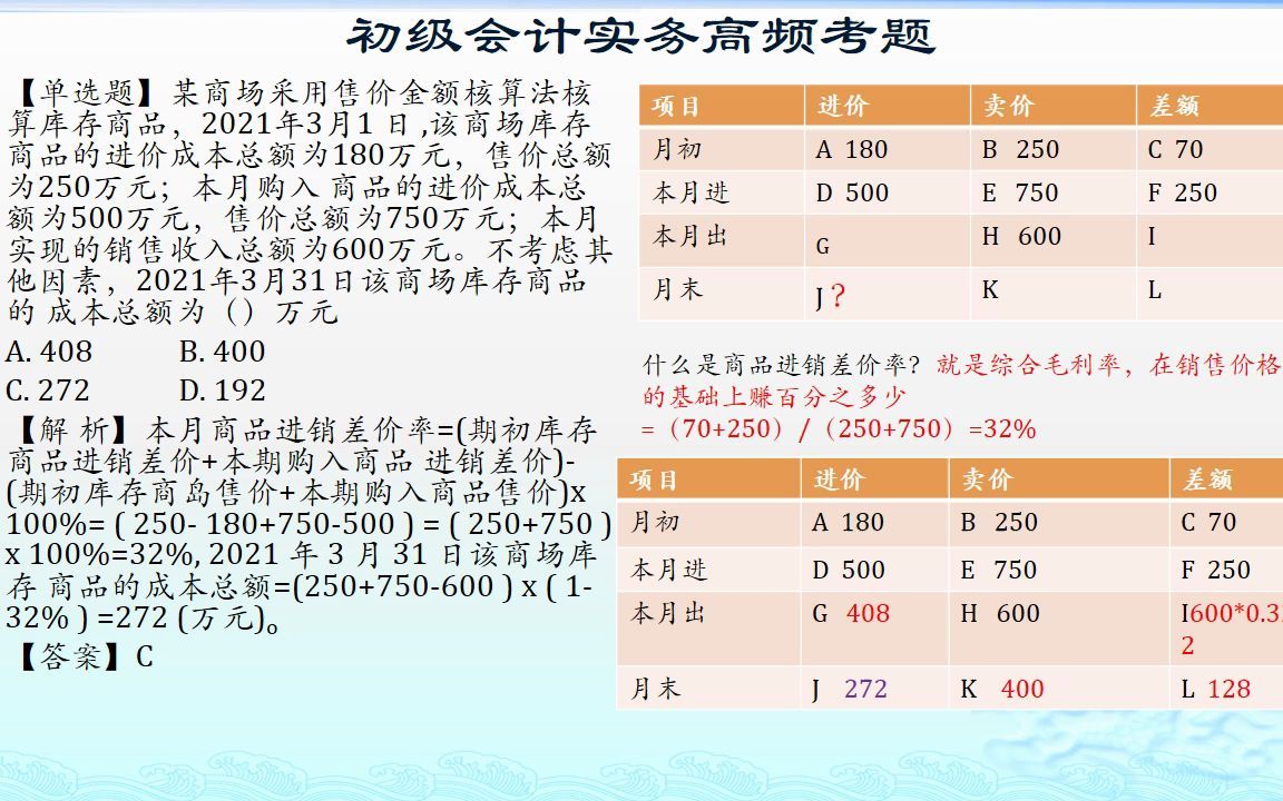 初级会计师考试会计实务高频考点库存商品的售价金额法核算