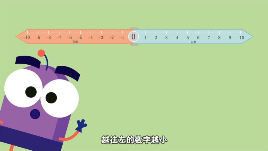儿童STEM创新思维培养DK图解数学动画片005-正数与负数