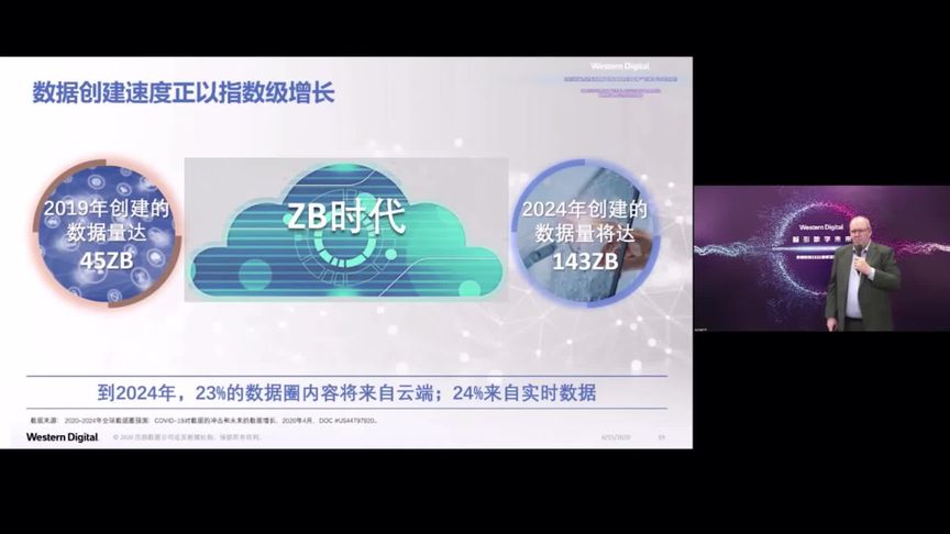 #西部数据分享会上的数据 ,预计到2024年,一年就产生143ZB的