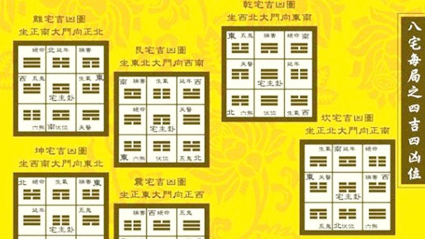 风水学中,楼层数字代表不同的五行跟卦象,哪个楼层最旺你财运呢