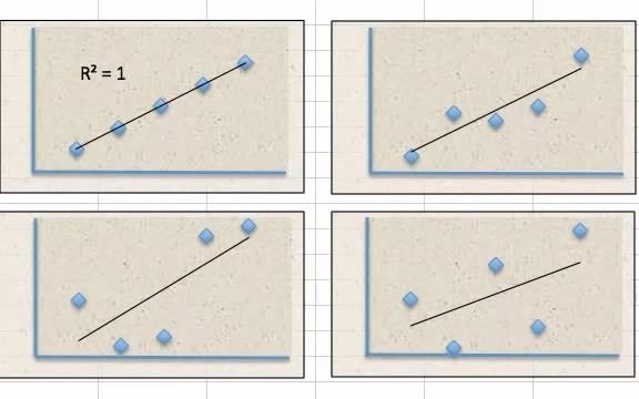 搬运 | 统计回归救命系列二:自由度、调整的R方