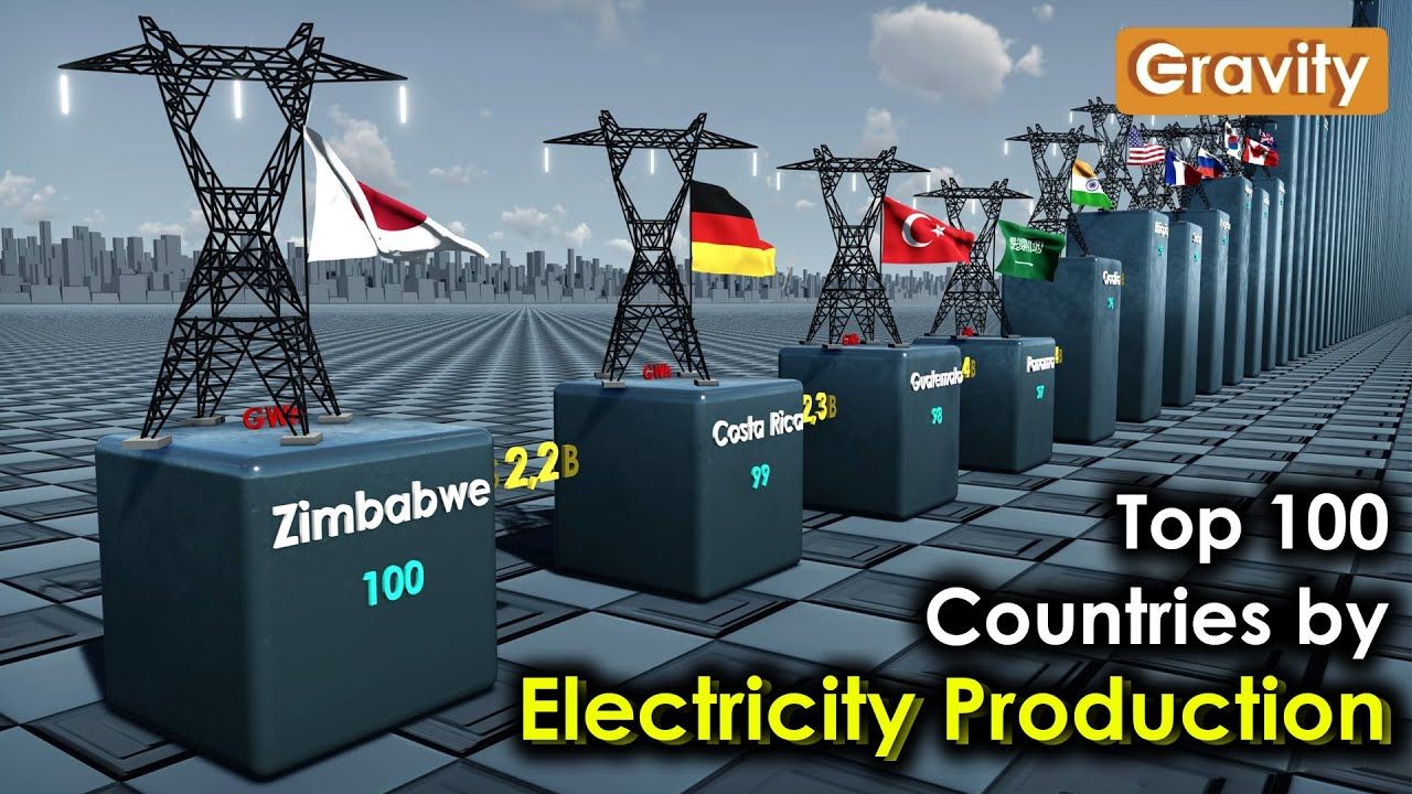 【超级比一比】各国每年发电量排行