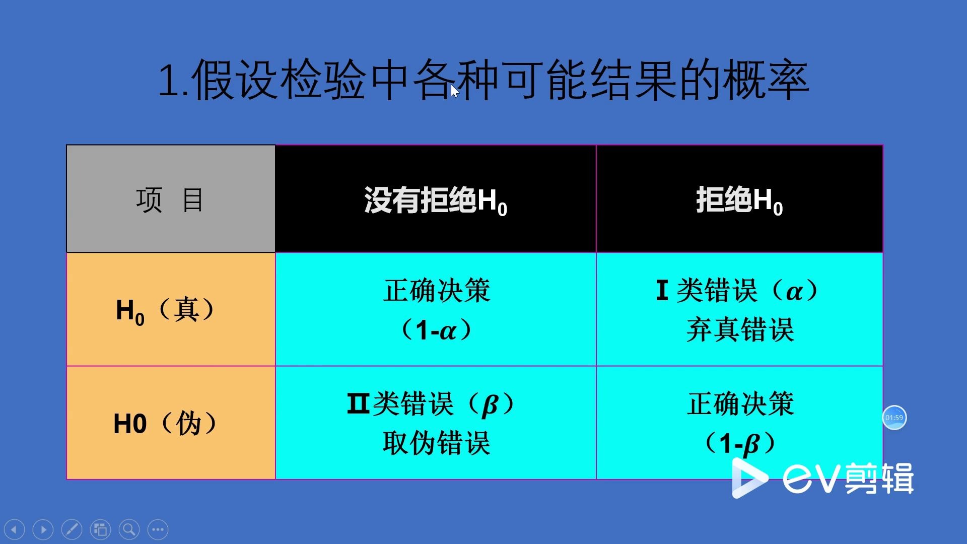 假设检验中的一类错误和二类错误