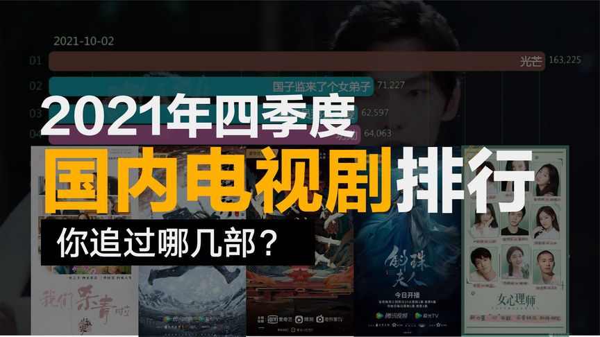 排行|国内电视剧2021年四季度热度排行榜,你追过哪几部?
